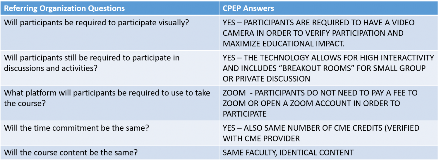 CPEP LIVE Q and A – CPEP